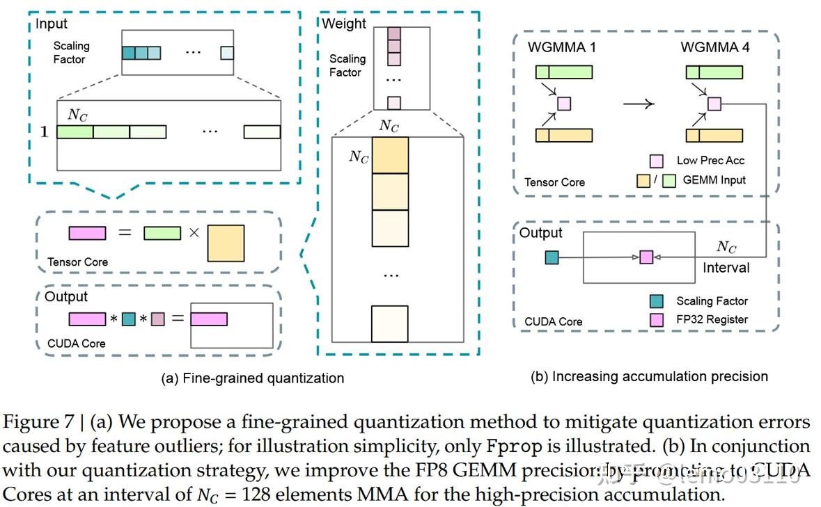 Deepseek V3 FP8量化 - 知乎