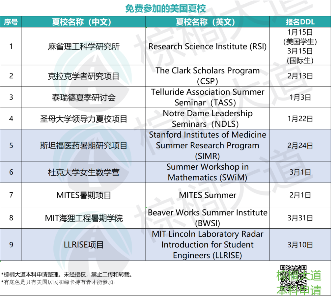 爆赞！9大高含金量「免费夏校」盘点！不仅不要钱，还额外发津贴! - 知乎