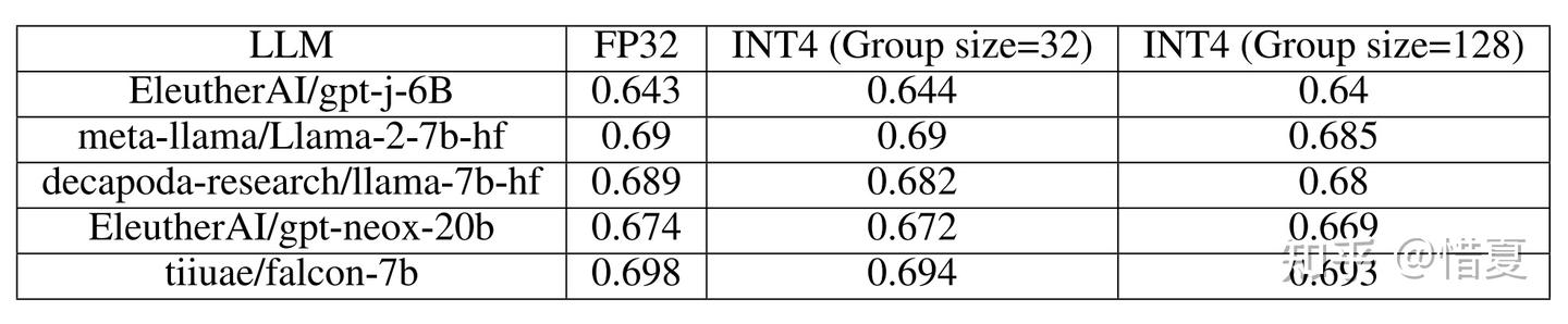 LLM-CPUs上的高效LLM推理 - 知乎