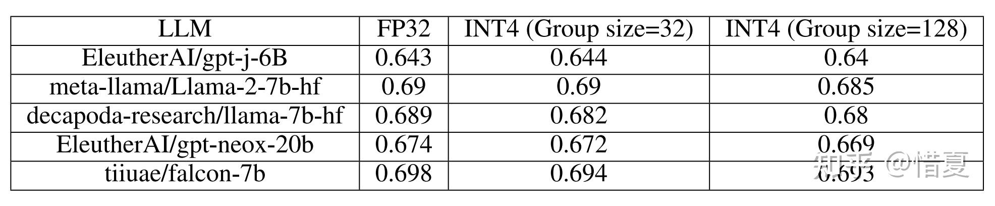 LLM-CPUs上的高效LLM推理 - 知乎