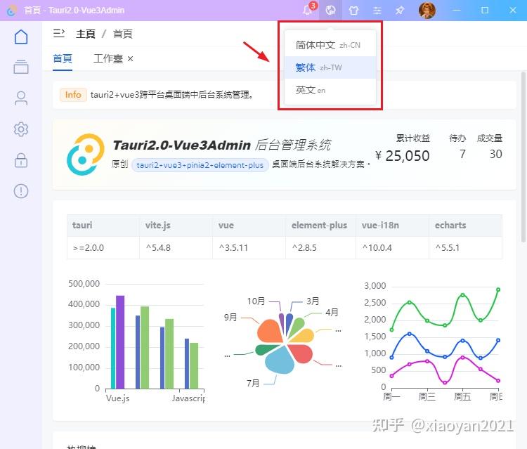 在Rust的GUI方案中，Slint、Azul、egui、iced、Druid、Tauri优缺点？ - 知乎