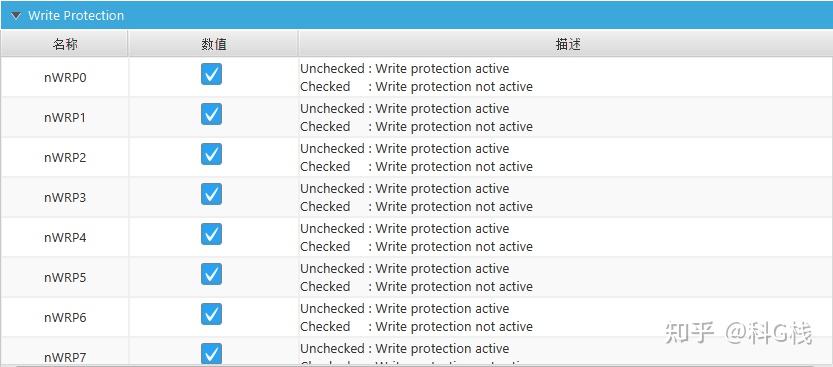 STM32上电后不断重启的问题和Option Bytes介绍 - 知乎