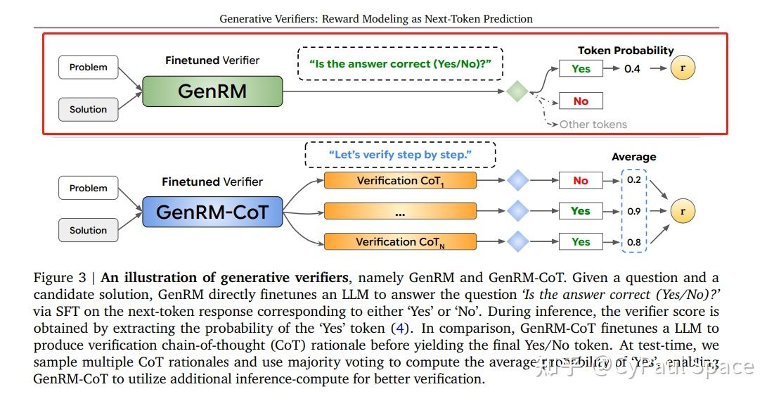 【Generative LLM as Verifiers】推理加速篇：早停法+复用KV缓存+并行推理，实现推理效率提升几十倍 - 知乎