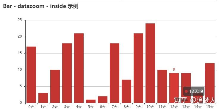 如何使用Python的Pyecharts制作漂亮的Bar 柱状、条形图？ - 知乎