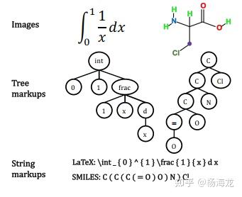 code generation与CV的结合 - 知乎