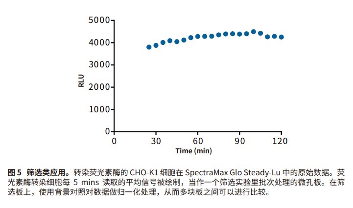 利用 SpectraMax Glo Steady-Luc Reporter 试剂盒检测荧光素酶 - 知乎