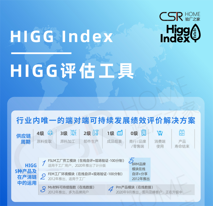 HIGG FEM现场认证流程 - 知乎