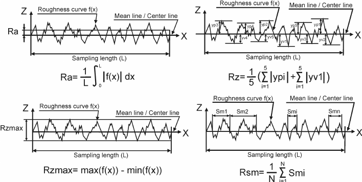 光学零件粗糙度及表面疵病检验 - 知乎