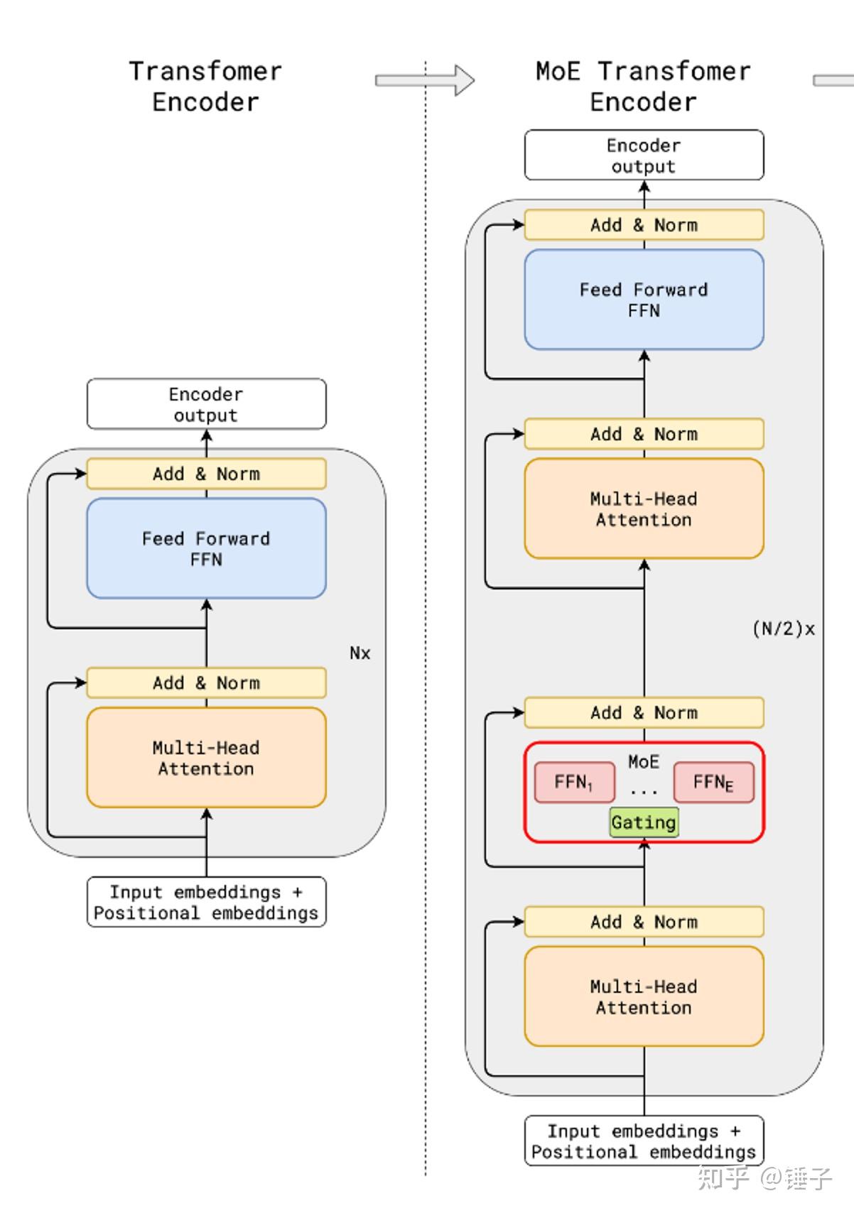 Deepseek-MoE结构 - 知乎