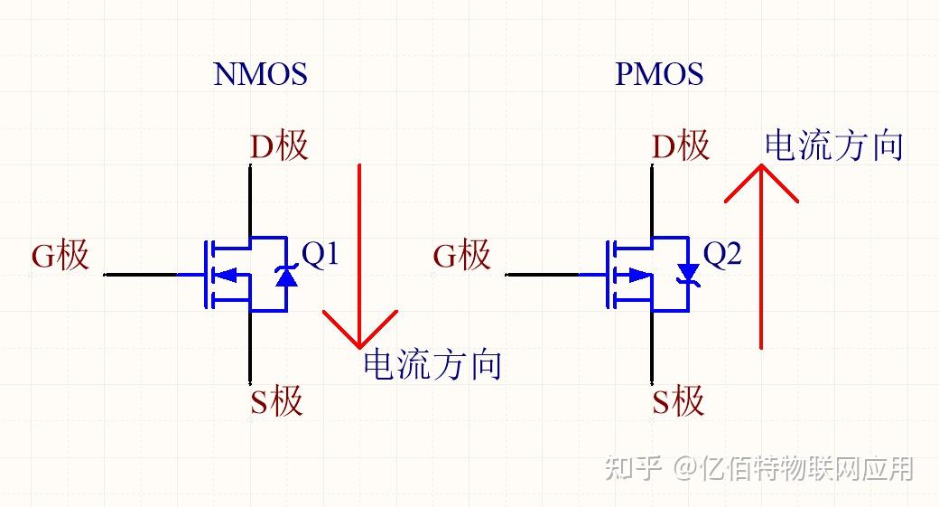 【图文讲解】MOS管开关电路设计 - 知乎