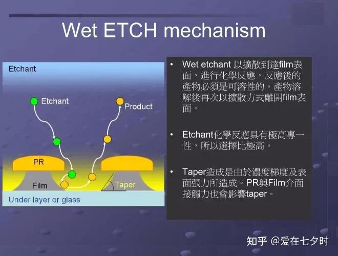 半导体“刻蚀（Etch）”工艺技术的详解； - 知乎
