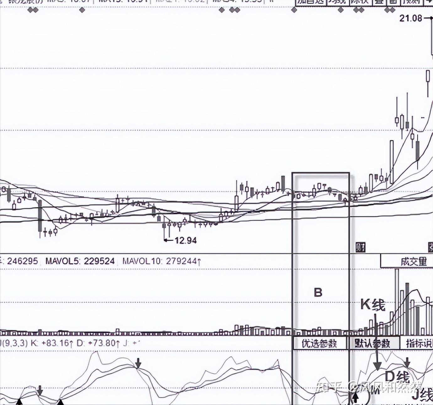 股市中唯一不坑人的方法：“MACD+KDJ”双剑合璧，逢买就会涨！ - 知乎