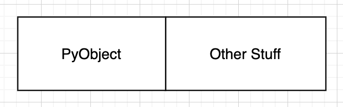重新认识 Python（8）PyObject - 知乎