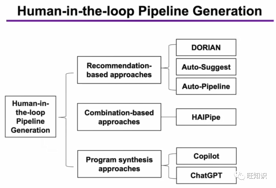LLM出现后，数据挖掘(Data Mining)可以做哪些新的研究？ - 知乎