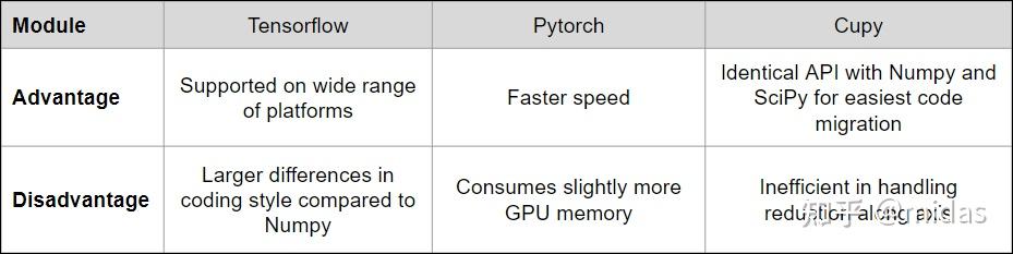 Python——GPU通用计算入门 - 知乎