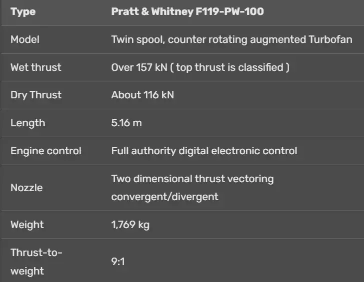 航空发动机综述Ⅶ | P&W F119涡轮风扇发动机 - 知乎