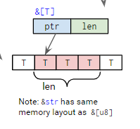 Rust：文本类型（字符串） - 知乎