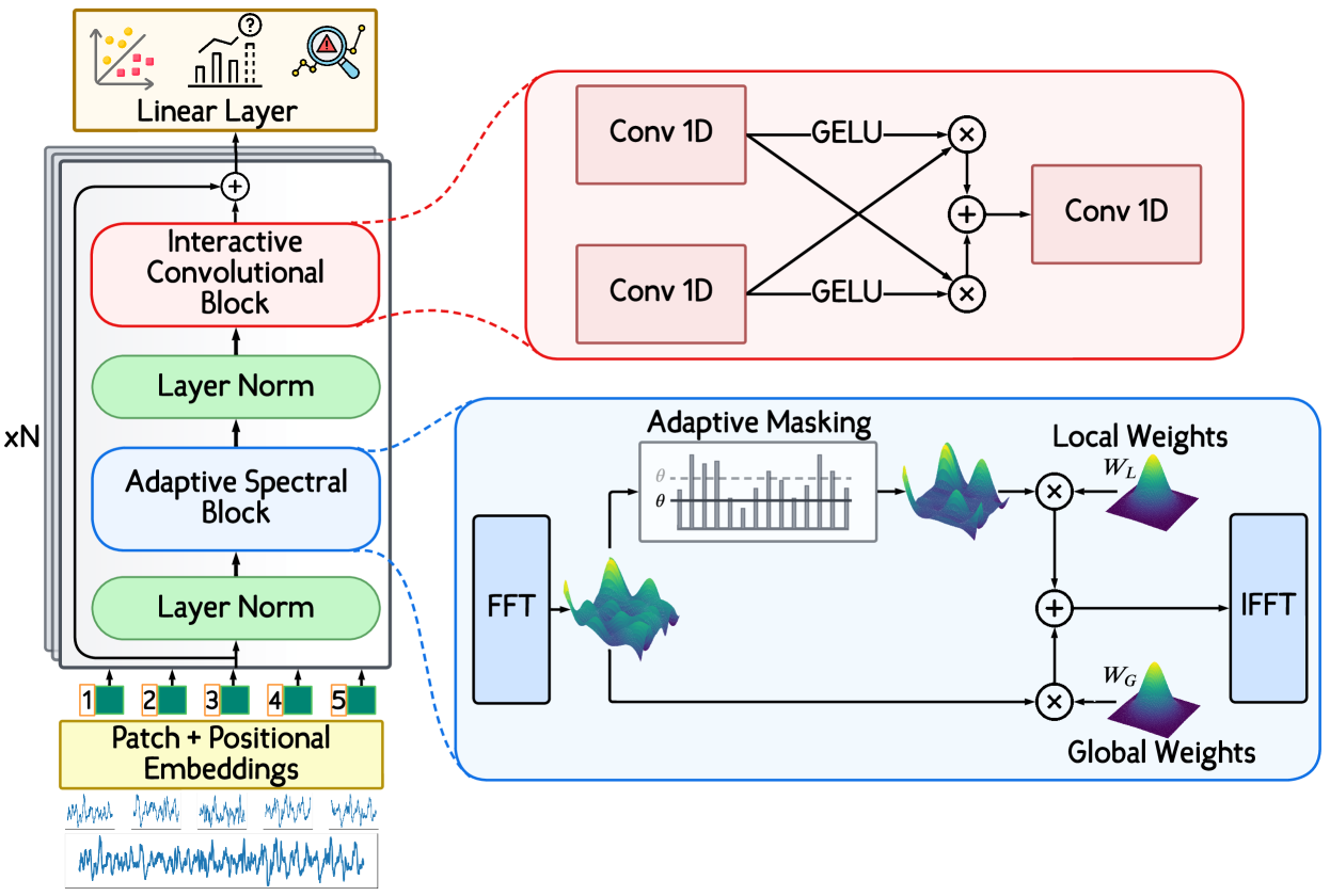 ICML 2024 时间序列（Time Series）和时空数据（Spatial-Temporal）论文总结【抢先版】 - 知乎