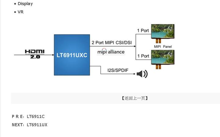 车载4K全景视频芯片龙迅LT6911UXC - 知乎