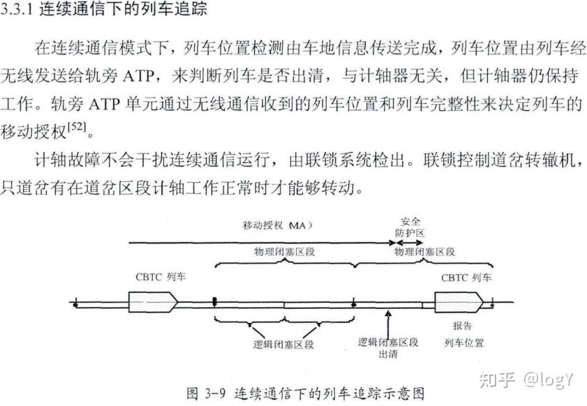 轨道交通信号系统-2-3 CBTC-ATP - 知乎