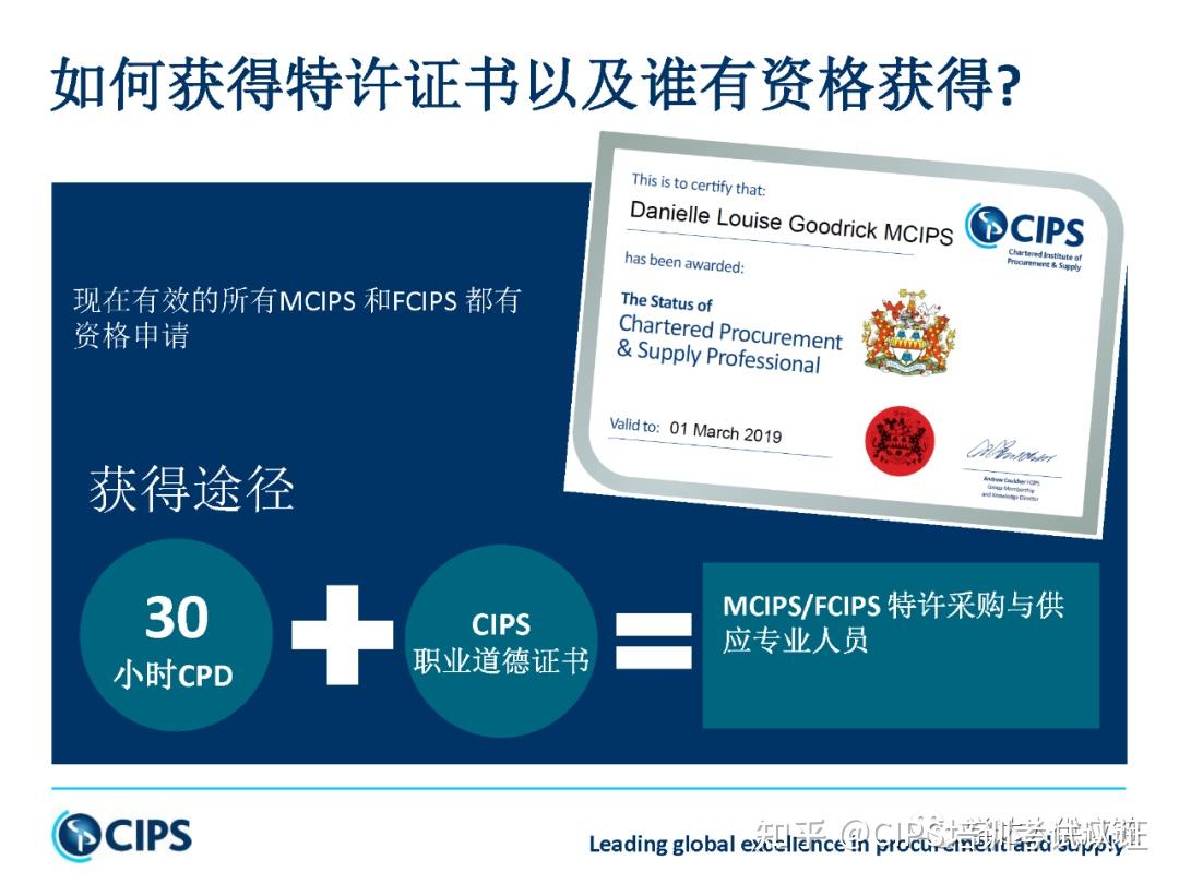 CPSM，CPPM，CIPS,供应链管理师都有什么区别？ - 知乎