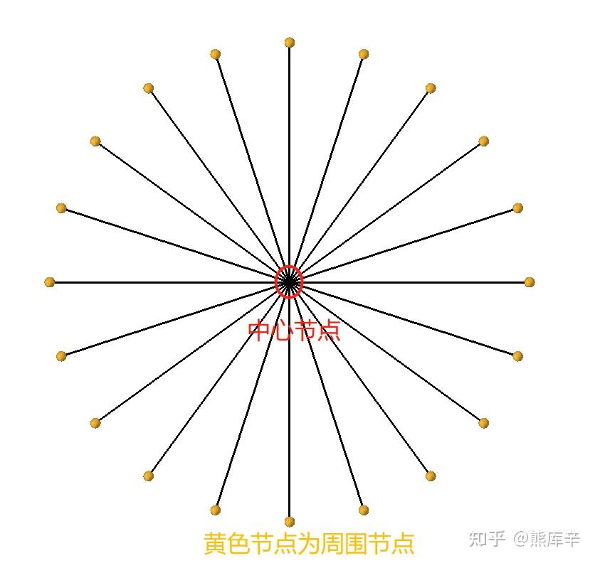 HyperMesh中rbe2和rbe3的区别？ - 知乎