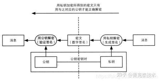 MCU、Linux实现OTA固件升级要点 - 知乎