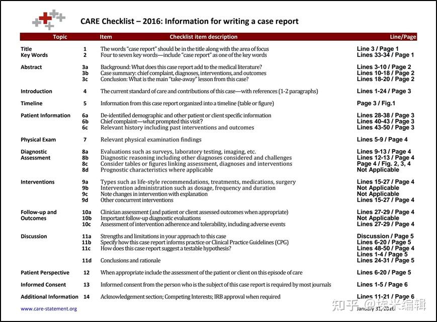 SCI投稿时，Checklist是什么？ Checklist如何填写？ - 知乎