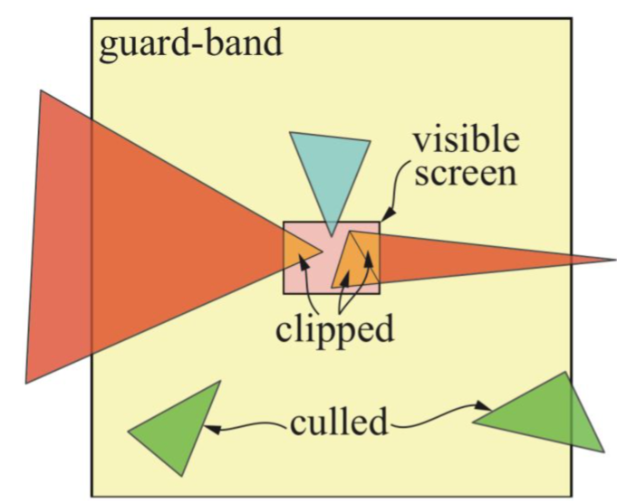 【GPU】Fermi架构（二）：三角形の异世界之旅 - 知乎