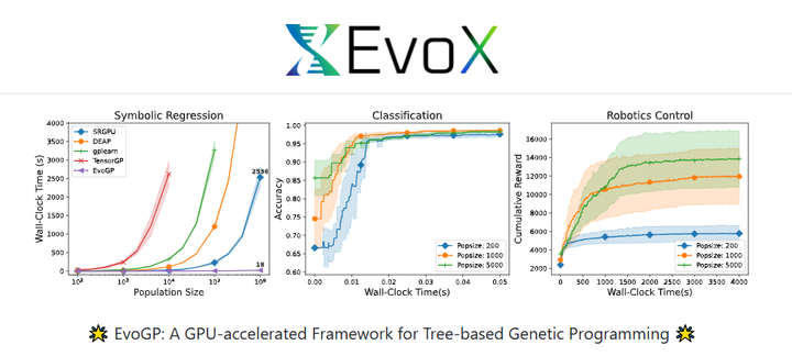 EvoX团队近期发布了 EvoGP - 知乎