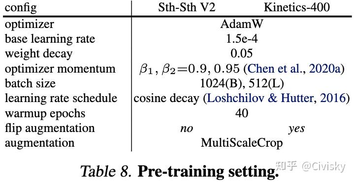 计算机视觉中video understanding领域有什么研究方向和比较重要的成果？ - 知乎