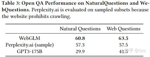 【文献阅读】WebGLM: Towards An Efficient Web-Enhanced Question Answering System with Human Preferences ...