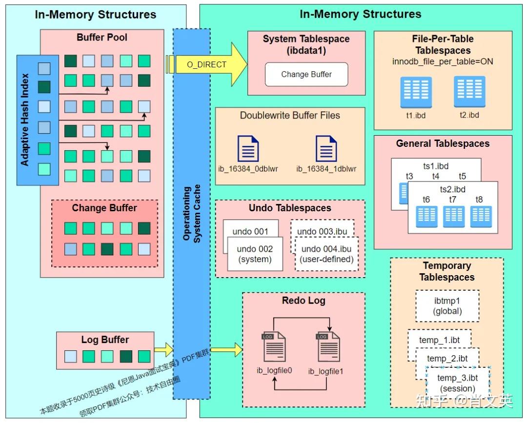 MySQL Double Write Buffer分析 - 知乎