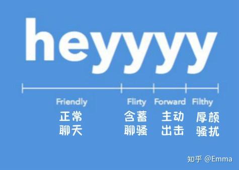 打招呼用 Hello 跟用 Hi 或者用 Hey 的区别是什么？ - 知乎
