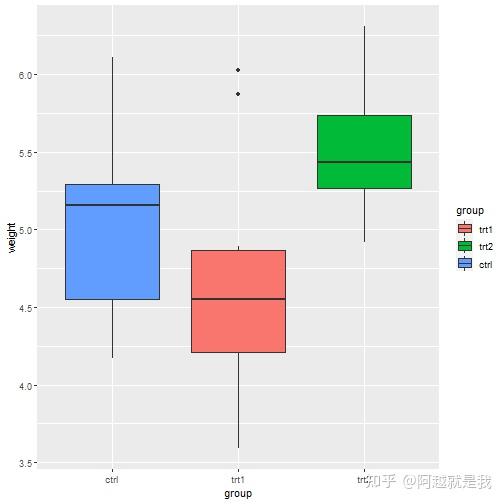 ggplot2图例修改详细介绍 - 知乎