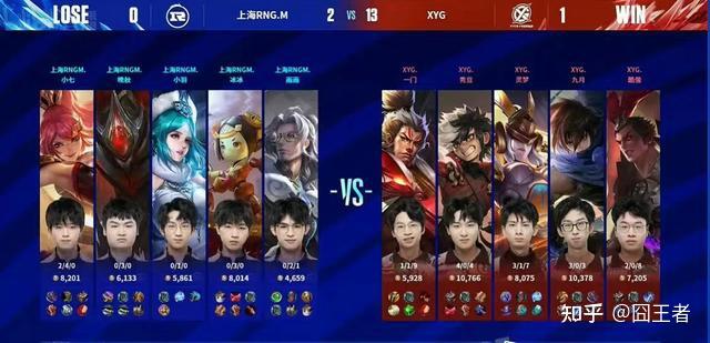 2023 KPL 春季赛RNG.M 0:3 XYG，如何评价这场比赛？ - 知乎