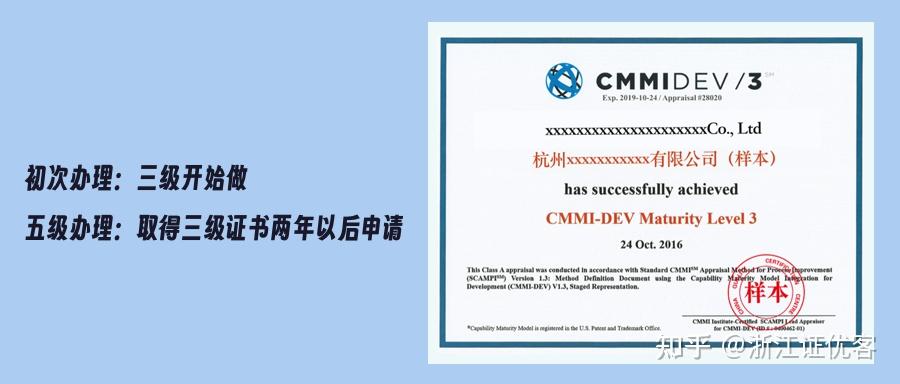 CMMI认证如何通过? - 知乎