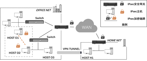 国密标准IPsec VPN协议处理及其密码IP设计与FPGA实现(2) - 知乎