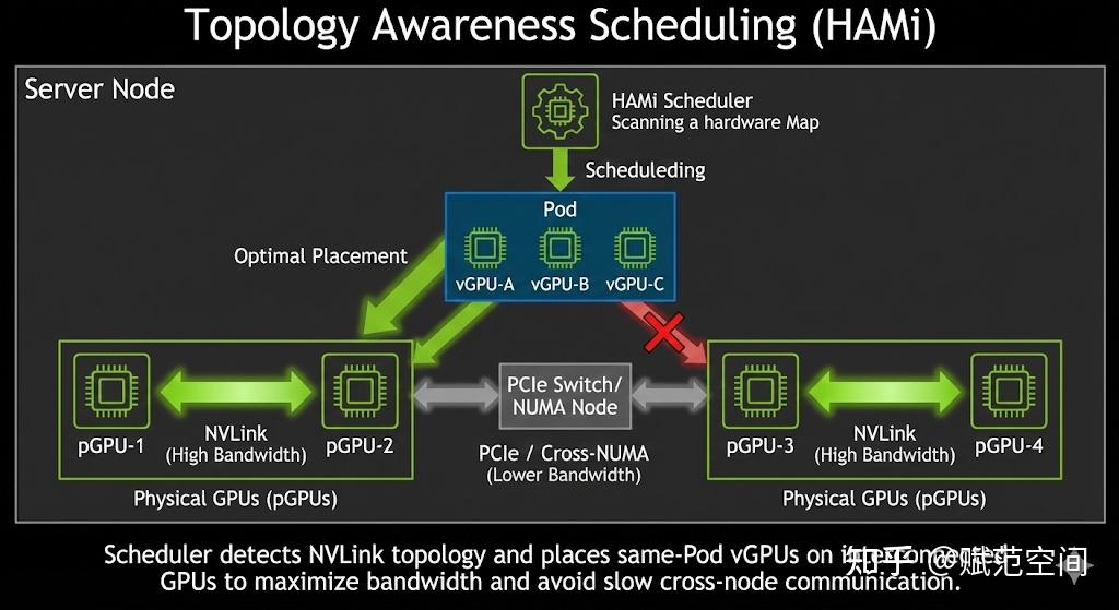 eBPF 劫持 CUDA Driver API 实现 GPU 细粒度虚拟化 - 知乎
