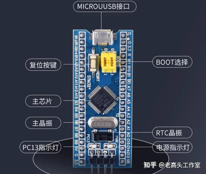 stm32 的串口数据包如何接收？ - 知乎