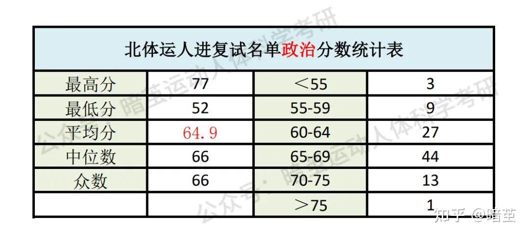 北体运人有哪些大牛导师? - 知乎
