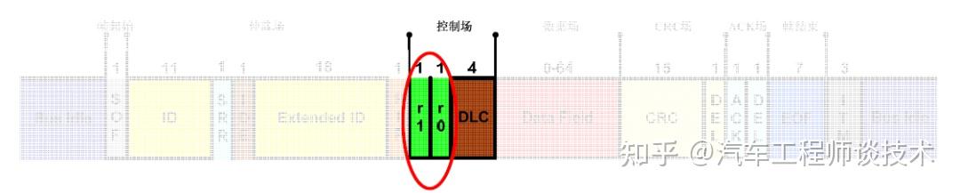 CAN总线第二讲-数据链路层讲解 - 知乎