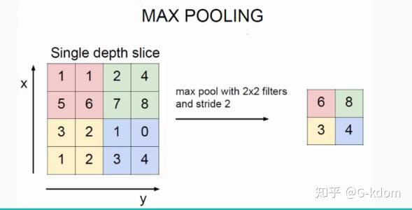 CNN的dilation和pooling有什么区别？ - 知乎