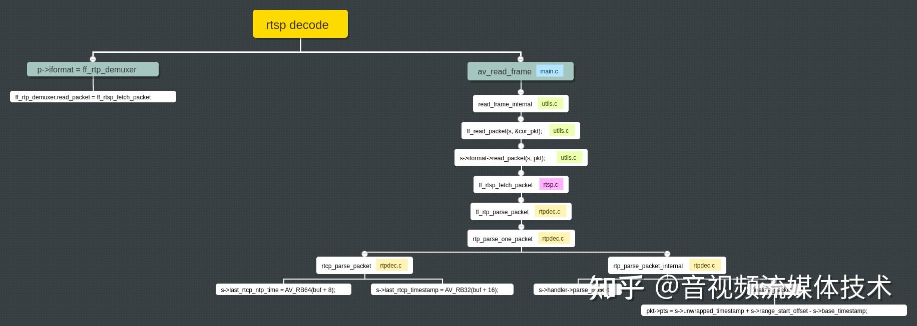 ffmpeg rtp时间戳 - 知乎