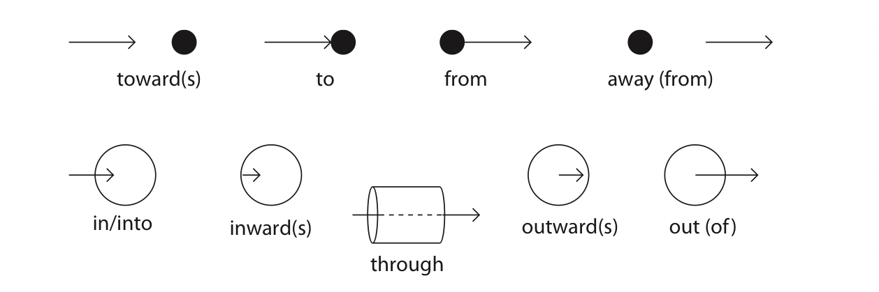 from、by、for、as、to、on 几个介词，它们之间的一些同义用法（如下）要怎样辨别？ - 知乎