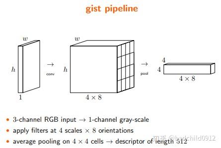 Visual descriptors - 知乎