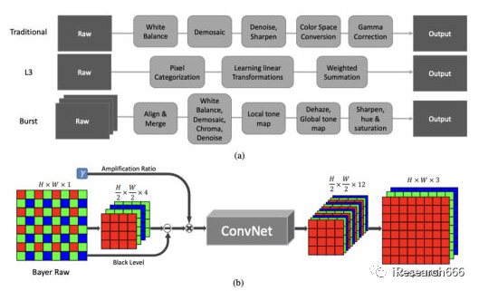 AI-ISP | 最新行业趋势分析 - 知乎