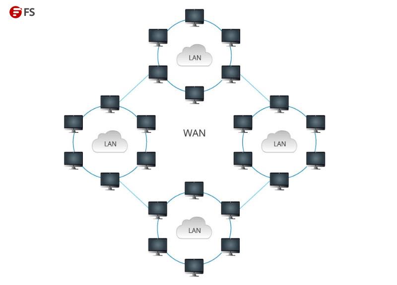 LAN/WAN/MAN是什么？有什么区别？ - 知乎