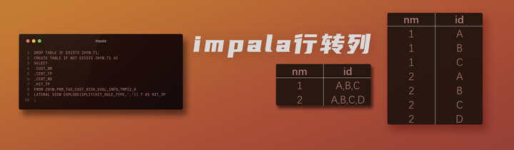 Impala行转列问题 - 知乎