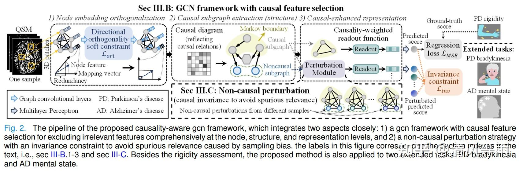 IEEE Transactions on Medical Imaging(TMI)论文推荐：2024年01月(1) - 知乎
